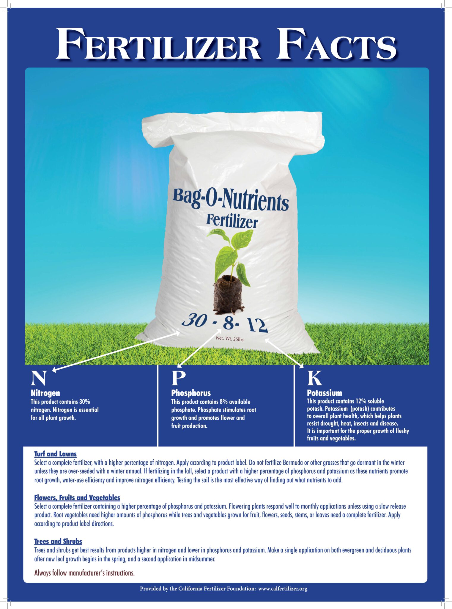 Resources - California Fertilizer Foundation